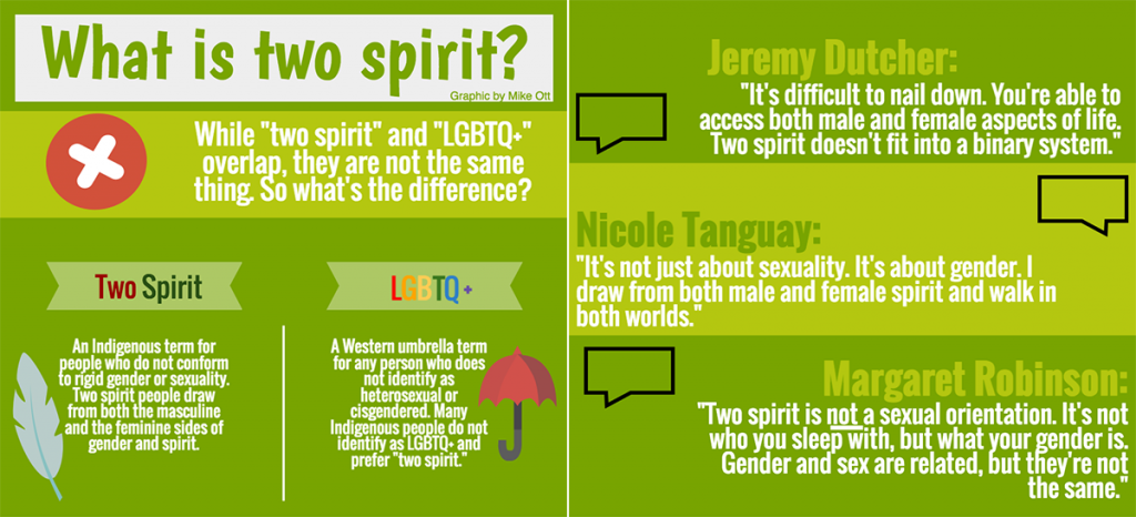 A Walk in Two Worlds | This is a Canadian Issue: Reflecting on TRC ...