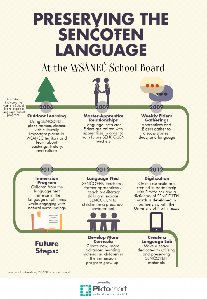 Keeping Languages Alive | This is a Canadian Issue: Reflecting on TRC ...
